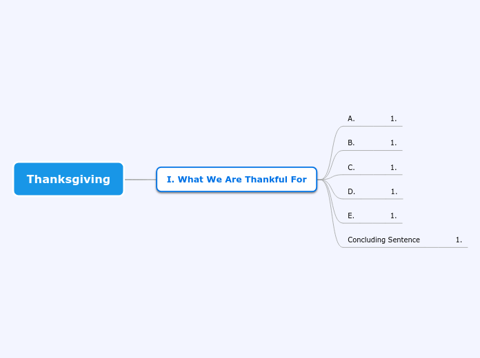 Thanksgiving - Mind Map